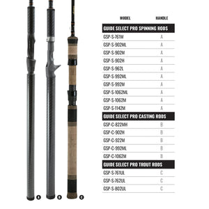 Guide Select Pro | Okuma Fishing Tackle Corp