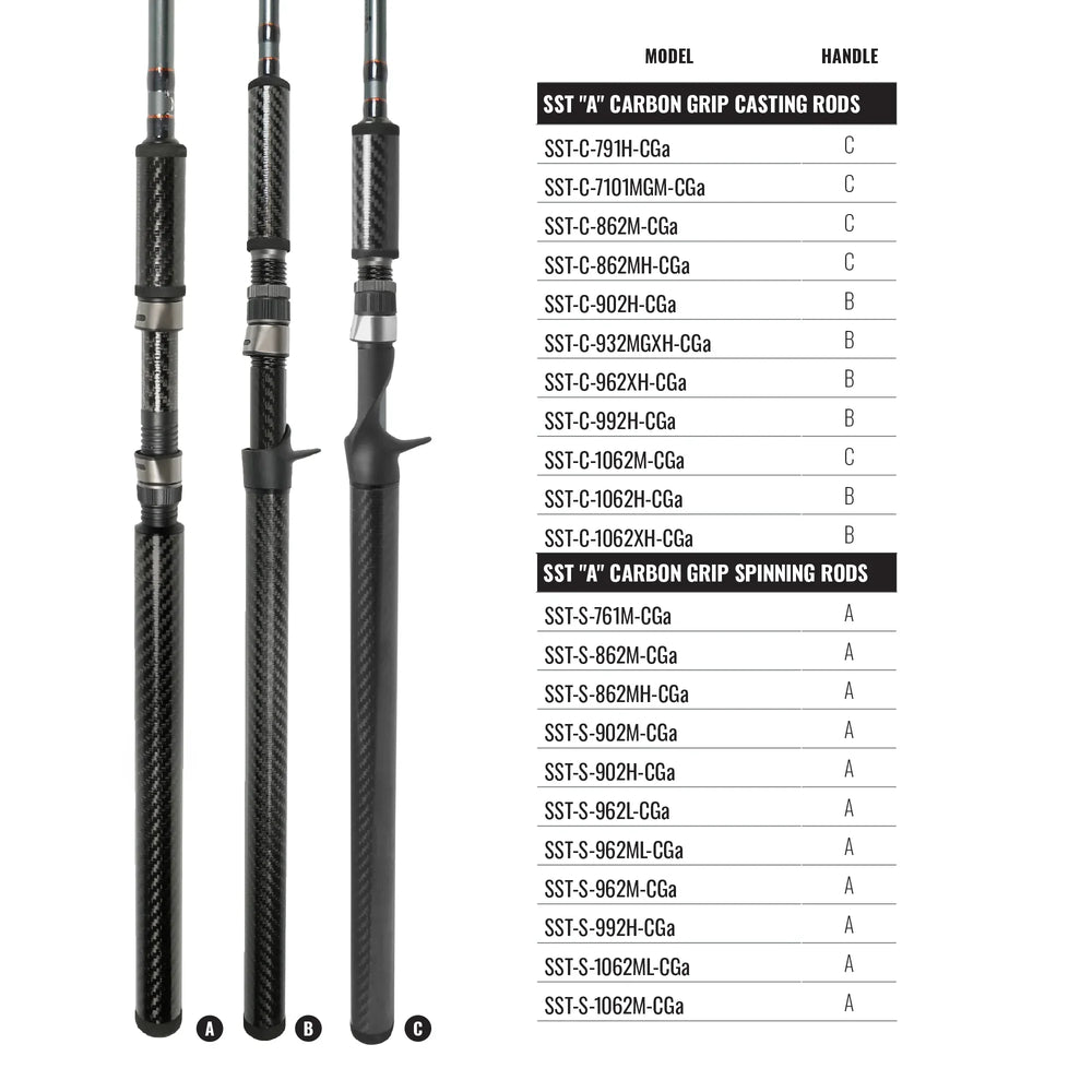 SST "a" Carbon Grip Rods | Okuma Fishing Tackle Corp