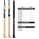 SST "a" Kokanee, Trout, & Halibut Rods | Okuma Fishing Tackle Corp
